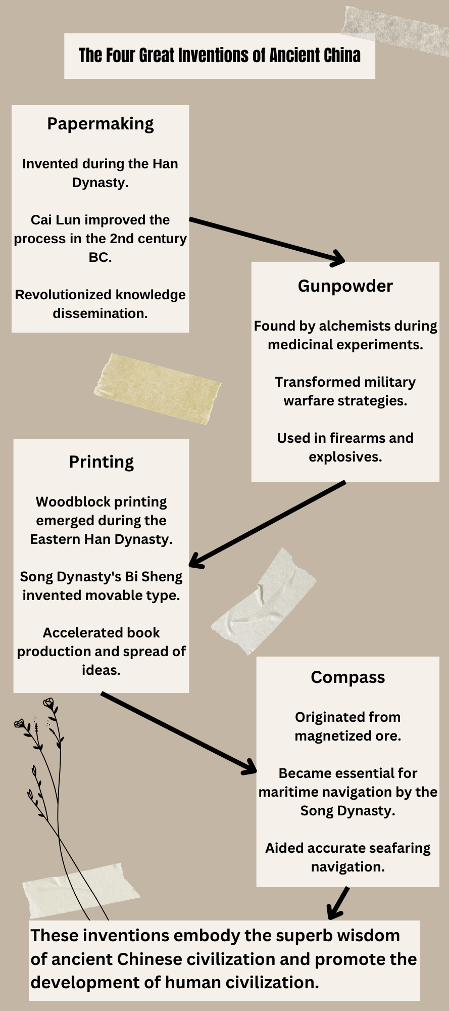 Spring House – EDCI 337